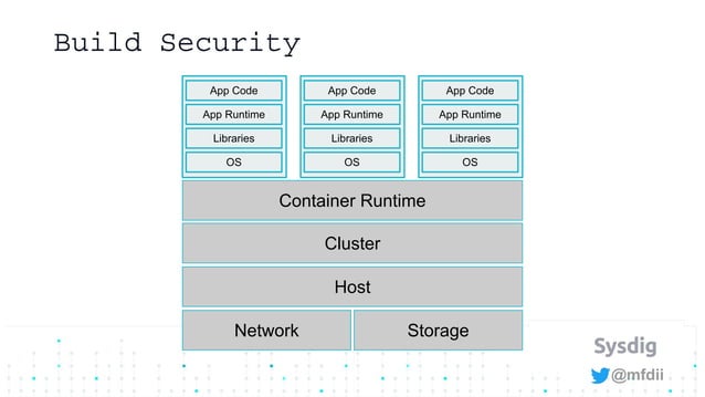 Container Runtime Security with Falco | PDF | Computing | Technology & Computing