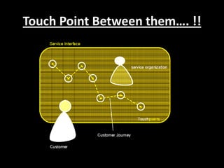 Service blueprint on CNN- IBN | PPTX