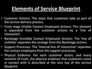 Service blueprint on CNN- IBN | PPTX