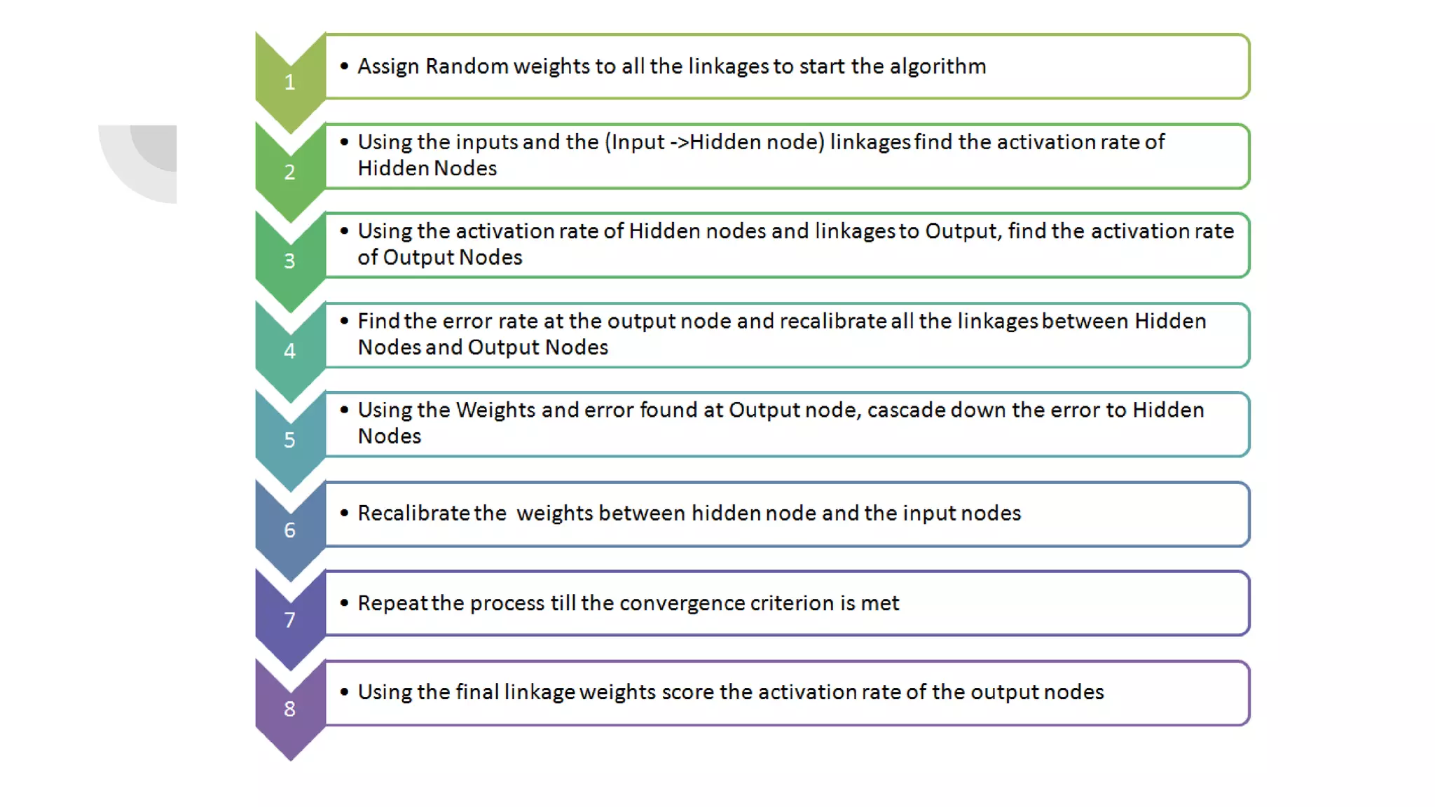 Lung Cancer Prediction Using Image Classification Pptx