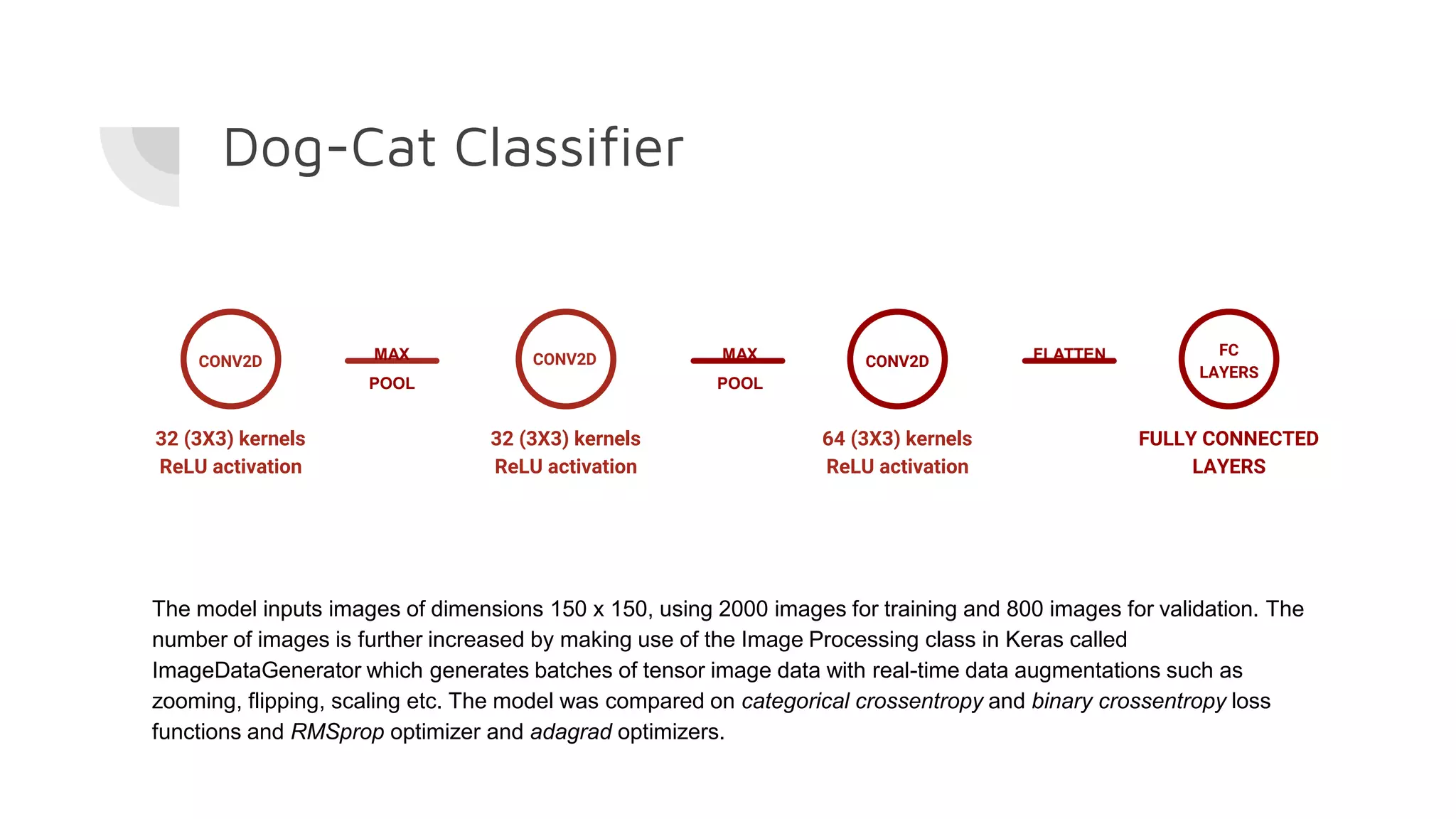 Lung Cancer Prediction Using Image Classification Pptx