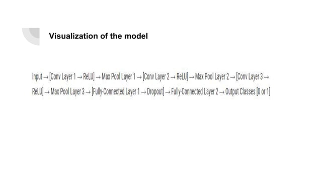 Lung Cancer Prediction Using Image Classification Pptx