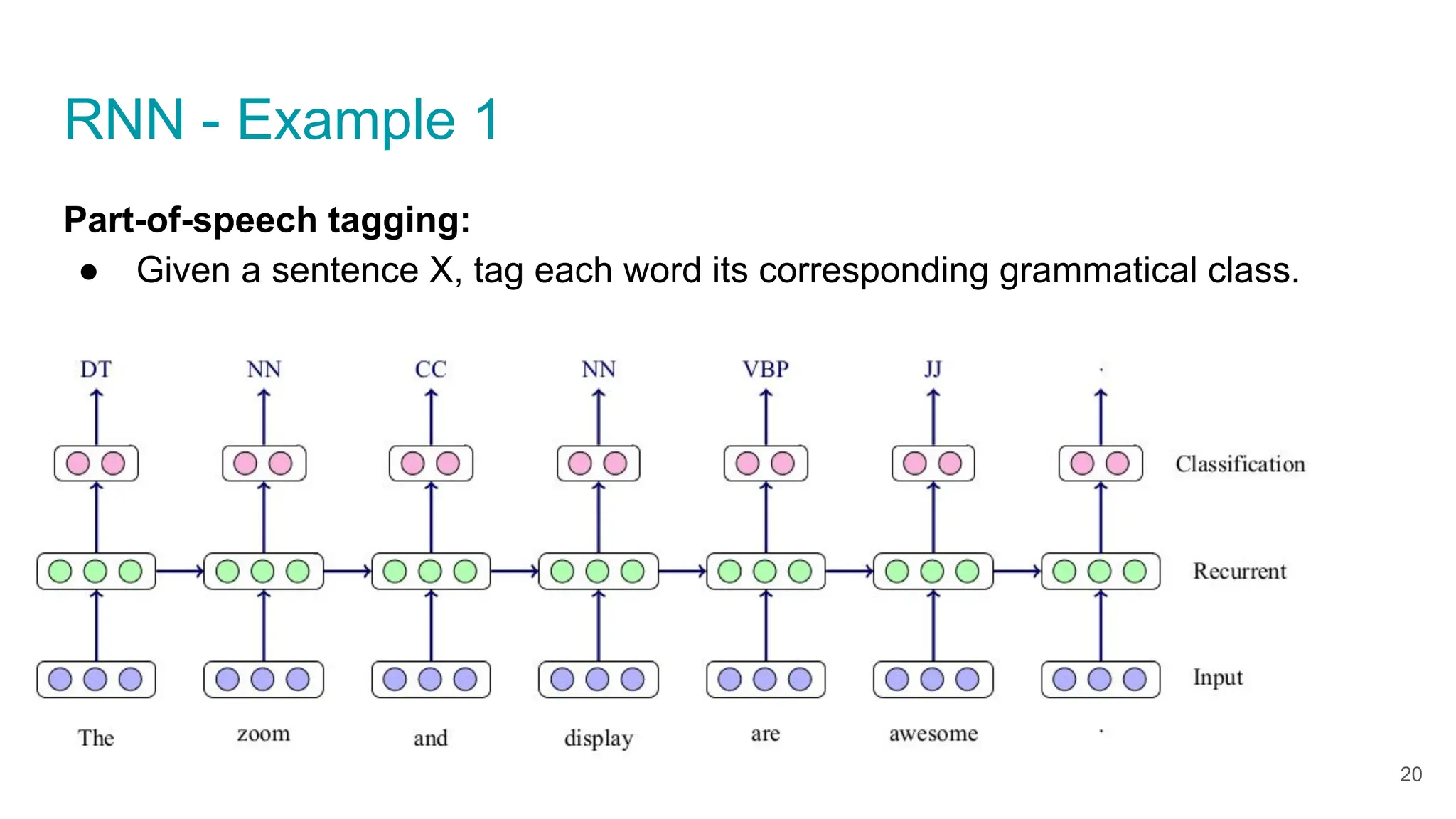 Convolutional And Recurrent Neural Networks Ppt Free Download
