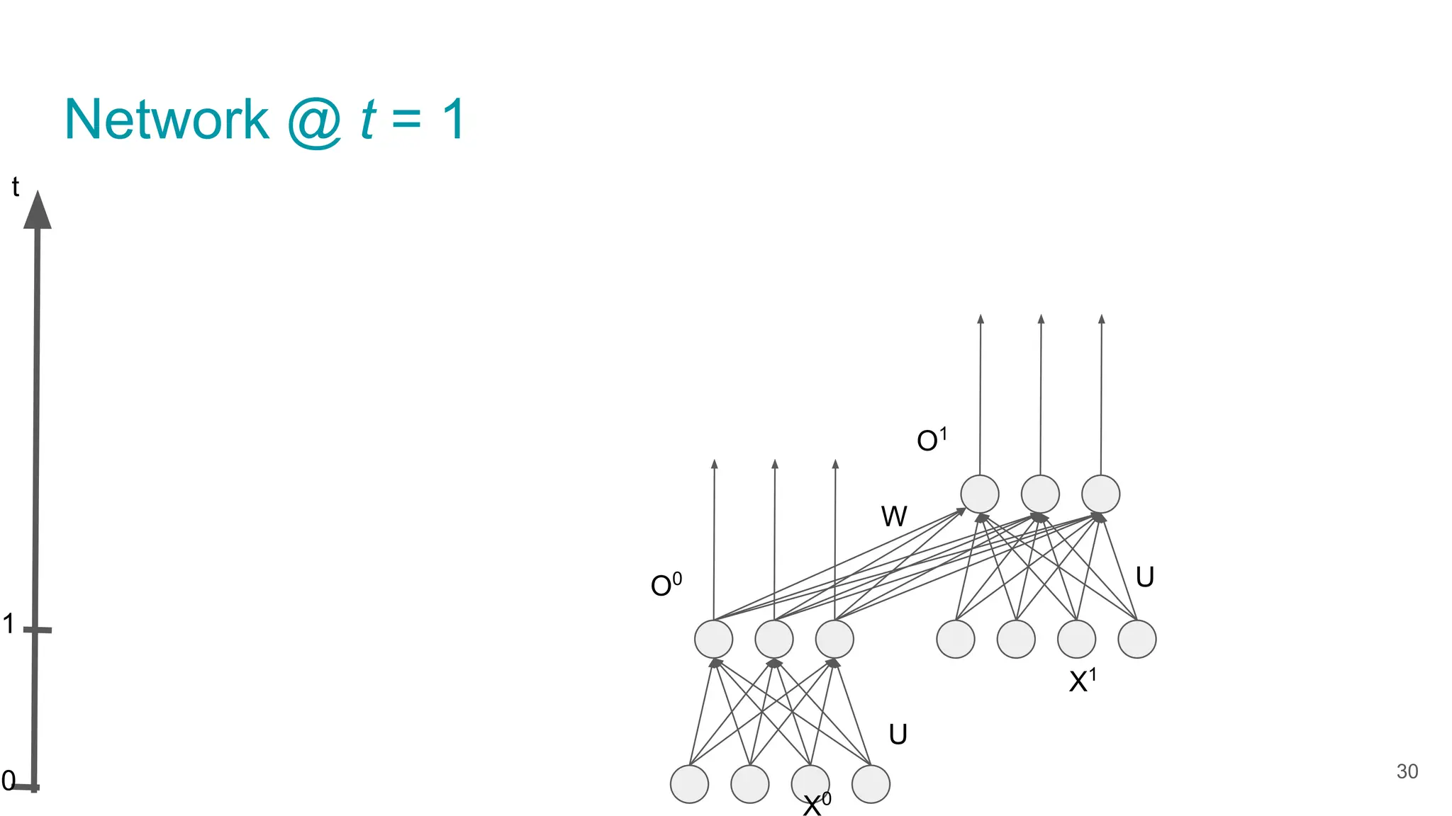 Convolutional And Recurrent Neural Networks Ppt Free Download