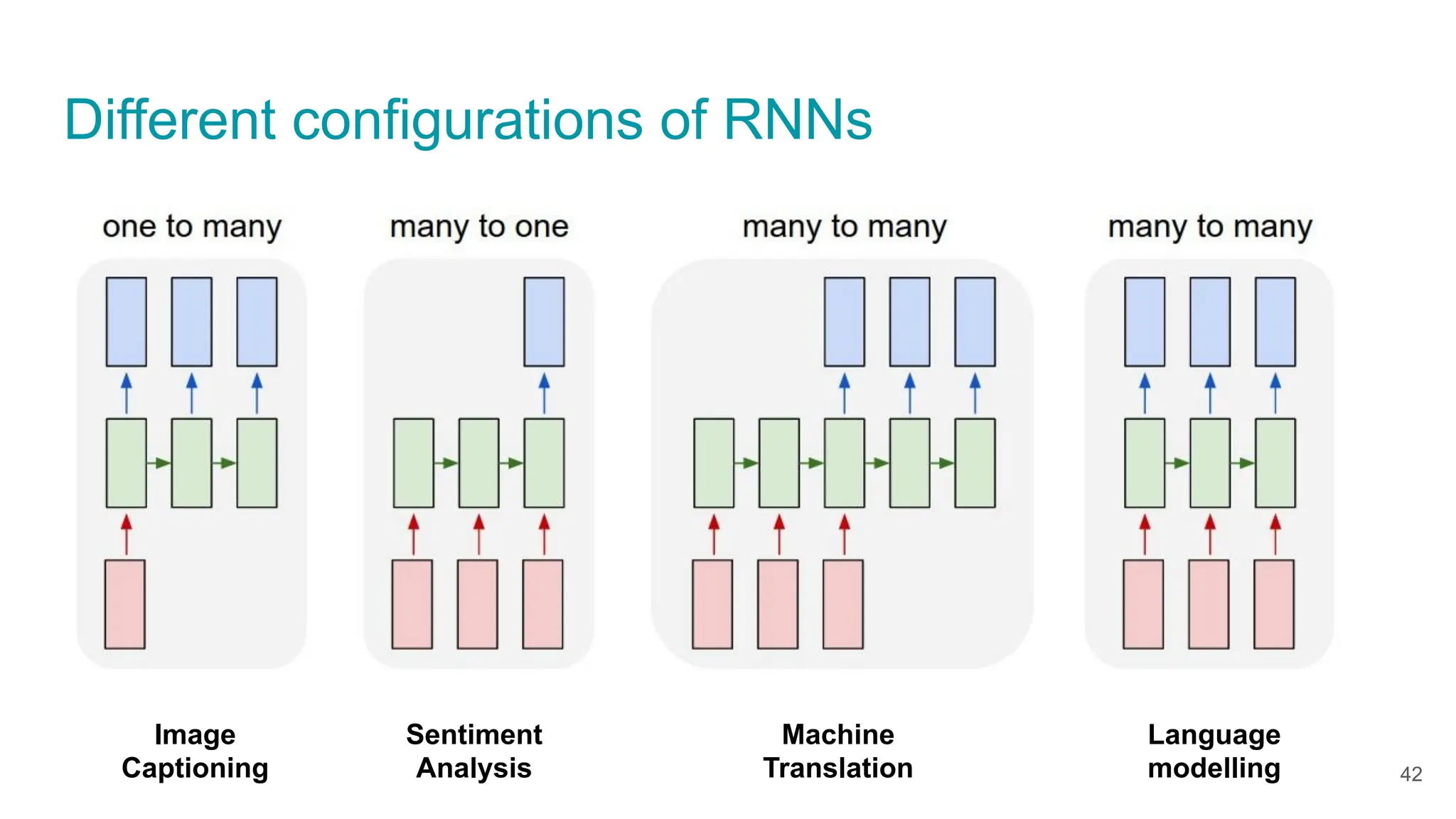 Convolutional and Recurrent Neural Networks | PPT | Free Download