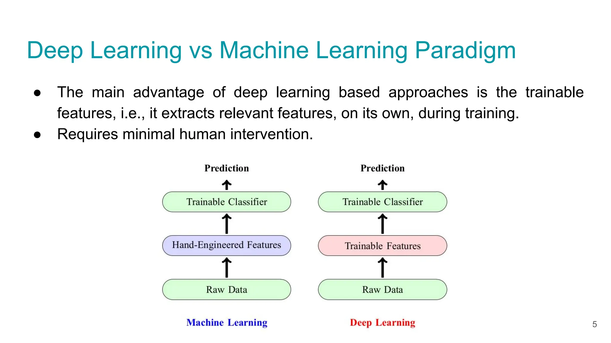 Convolutional And Recurrent Neural Networks Ppt
