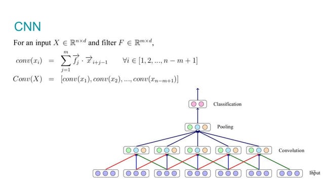 Convolutional and Recurrent Neural Networks | PPT | Free Download