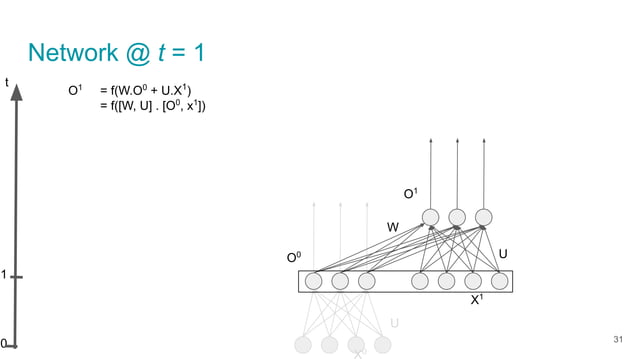 Convolutional and Recurrent Neural Networks | PPT | Free Download