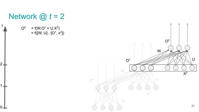 Convolutional and Recurrent Neural Networks | PPT | Free Download