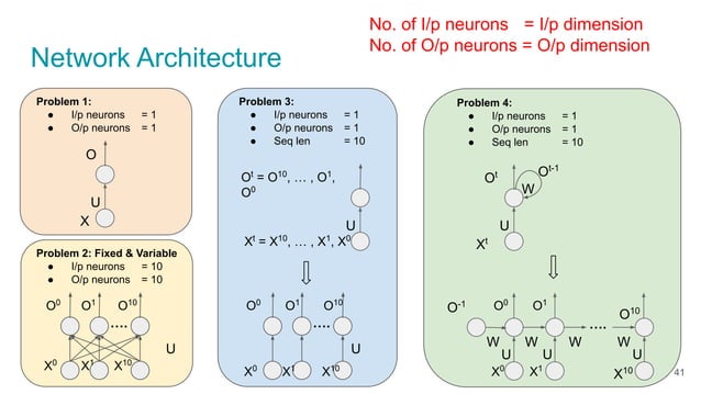 Convolutional and Recurrent Neural Networks | PPT