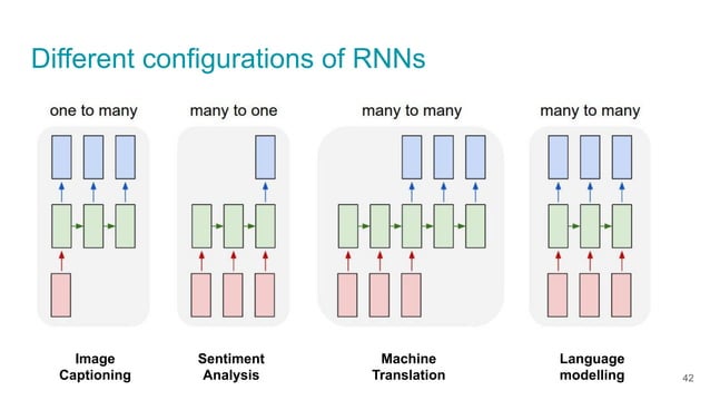 Convolutional and Recurrent Neural Networks | PPT