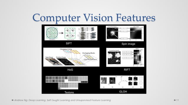 Convolutional Neural Networks (CNN) | PPT | Free Download