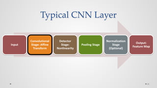 Convolutional Neural Networks (CNN) | PDF