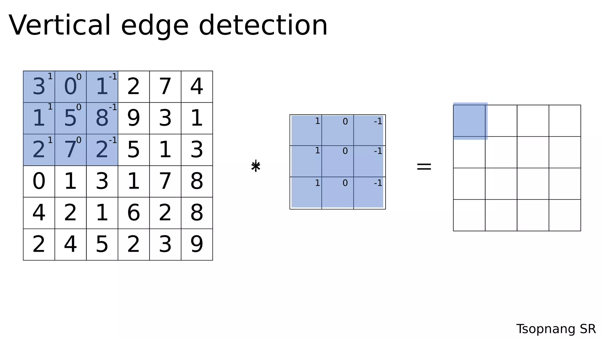 Demo3 Convolutional Neural Network | PPT