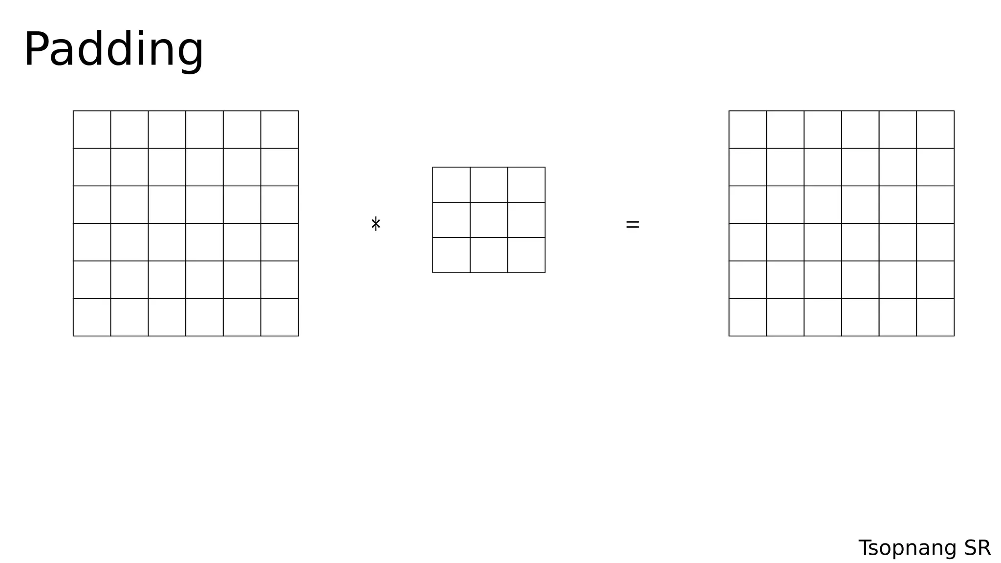 Demo3 Convolutional Neural Network | PPT