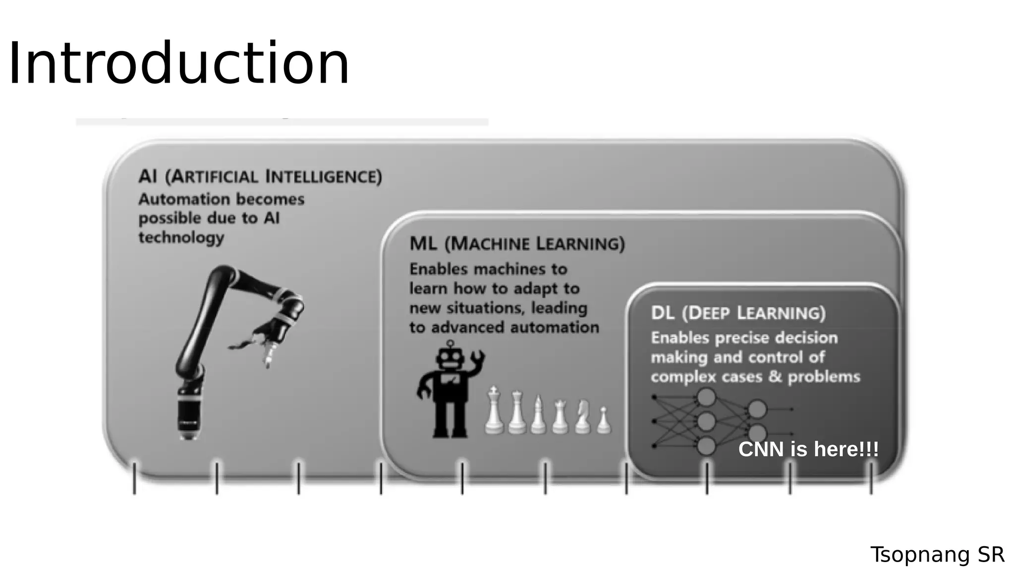 Demo3 Convolutional Neural Network | PPT