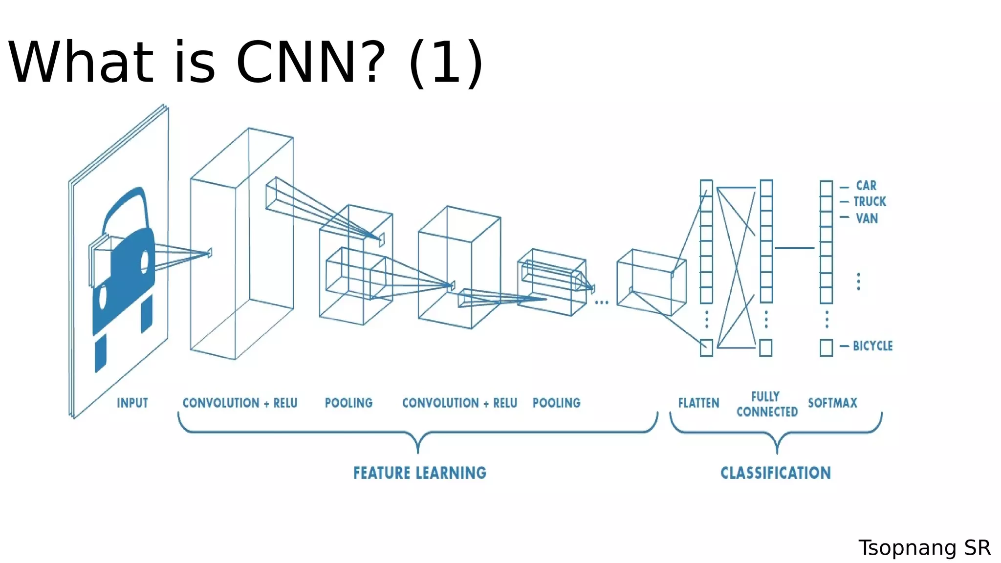 Demo3 Convolutional Neural Network | PPT