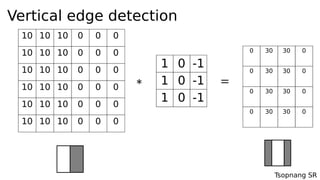 Demo3 Convolutional Neural Network | PPT