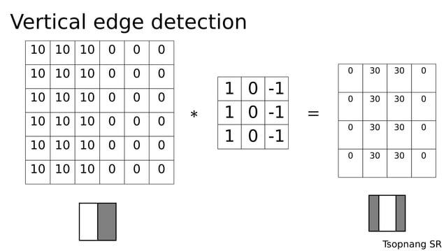 Demo3 Convolutional Neural Network | PPT