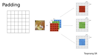 Demo3 Convolutional Neural Network | PPT