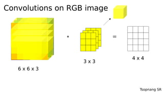 Demo3 Convolutional Neural Network | PPT