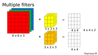 Demo3 Convolutional Neural Network | PPT