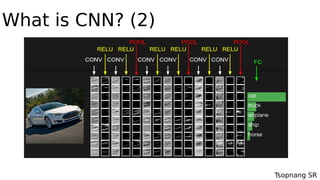 Demo3 Convolutional Neural Network | PPT