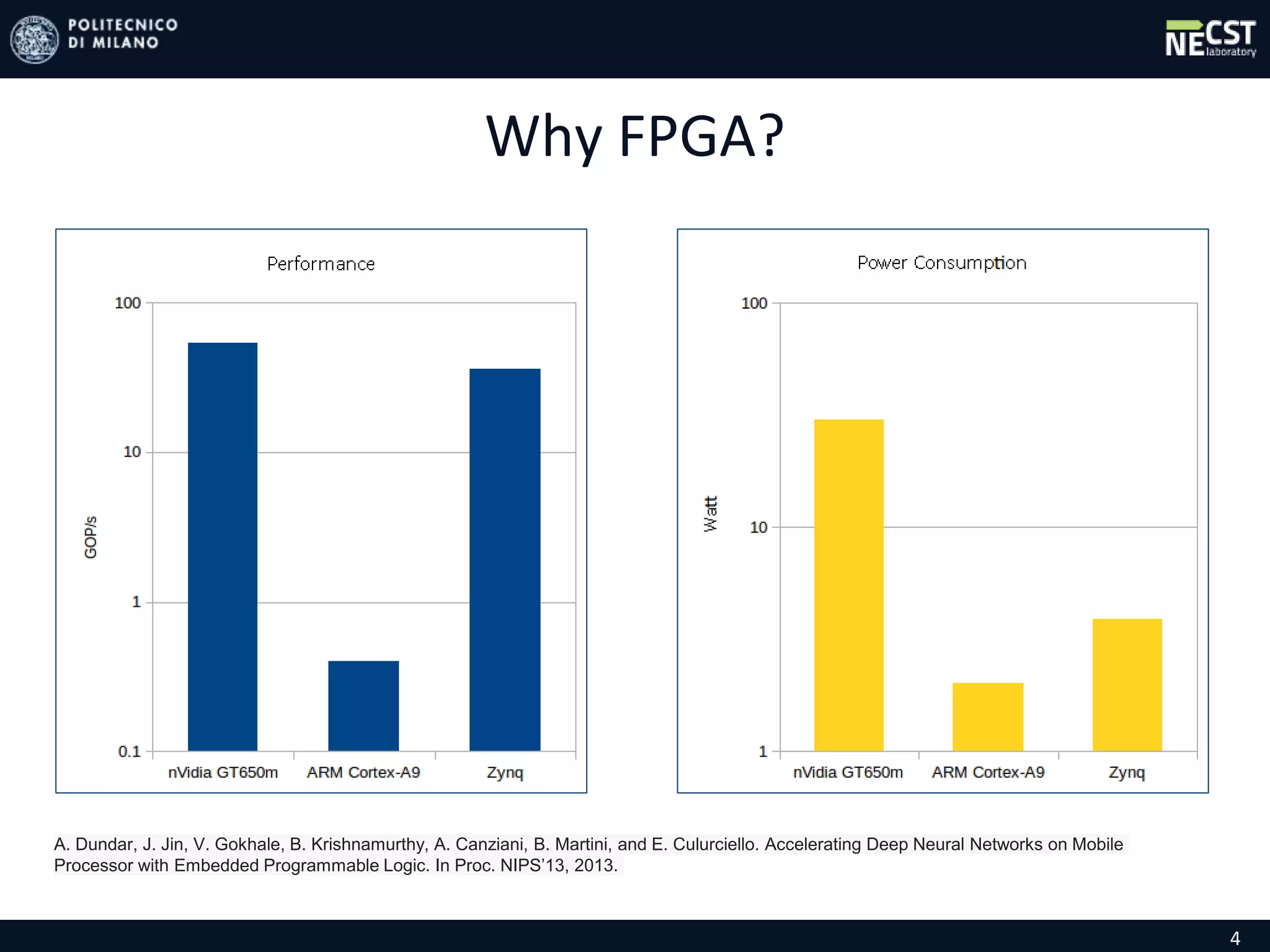 2. Cnnecst-Why the use of FPGA? | PPT