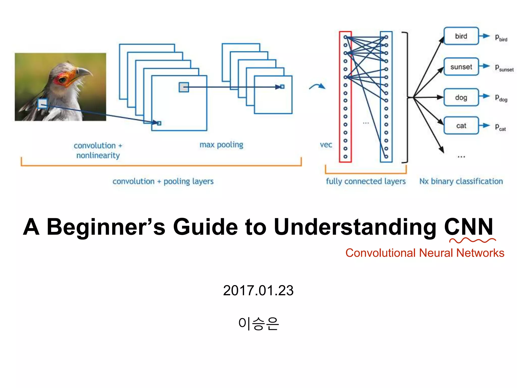CNN 초보자가 만드는 초보자 가이드 (VGG 약간 포함) | PPT