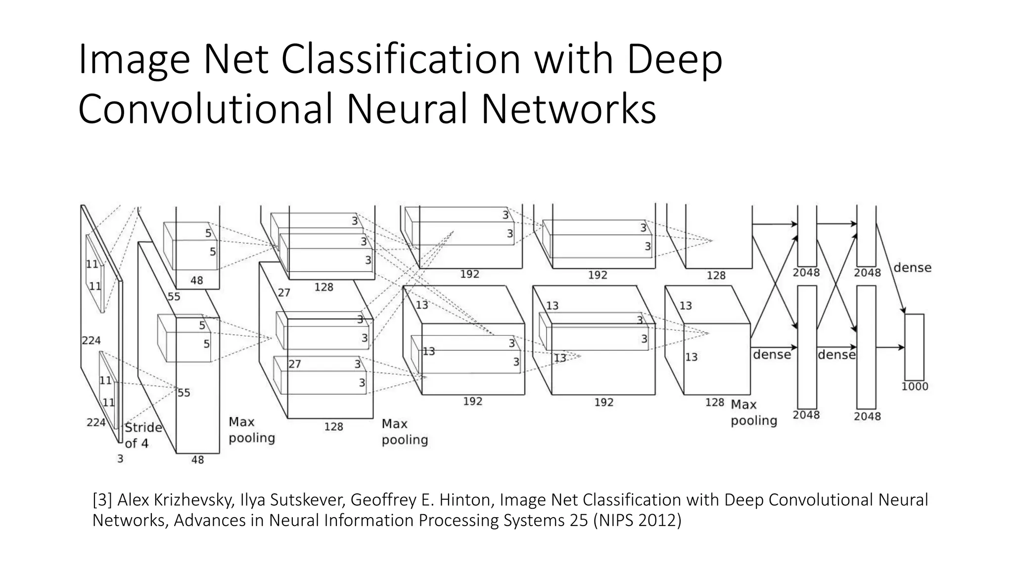 Deep Learning Or Convolutional Neural Network Ppt