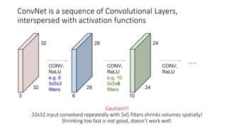 Deep Learning or Convolutional Neural Network | PPTX