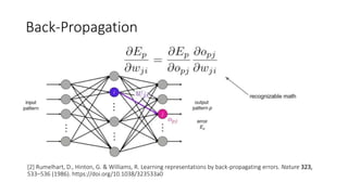 Deep Learning or Convolutional Neural Network | PPTX