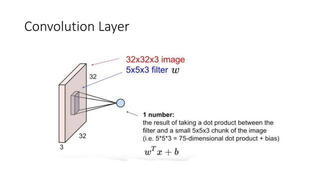 Deep Learning or Convolutional Neural Network | PPT