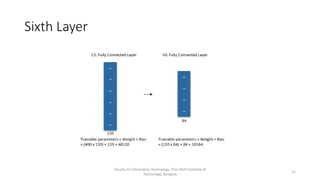 Deep Learning and CNN Architectures | PDF