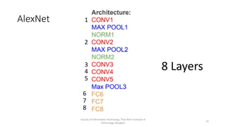 Deep Learning and CNN Architectures | PDF