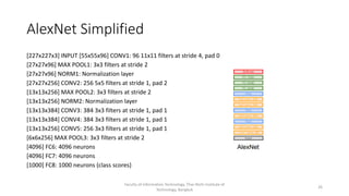 Deep Learning and CNN Architectures | PDF
