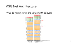 Deep Learning and CNN Architectures | PDF
