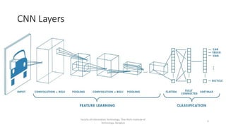 Deep Learning and CNN Architectures | PDF