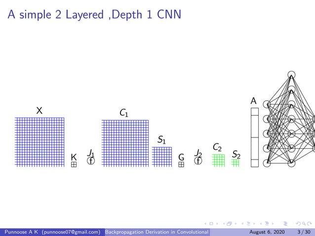 Convolutional Neural Network Backpropagation Derivation Ppt