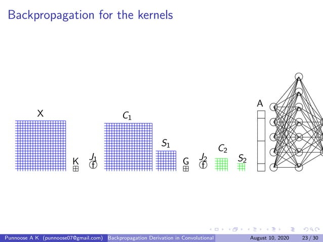 Cnn backpropagation derivation | PDF
