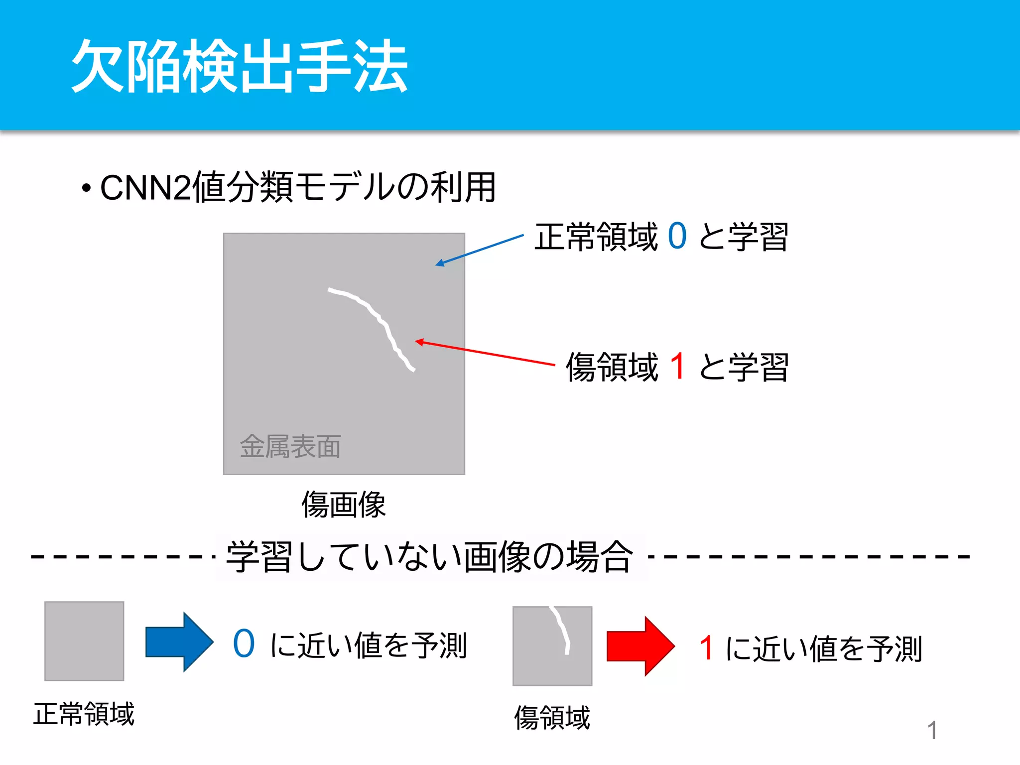 Cnn binary classification_model | PPT
