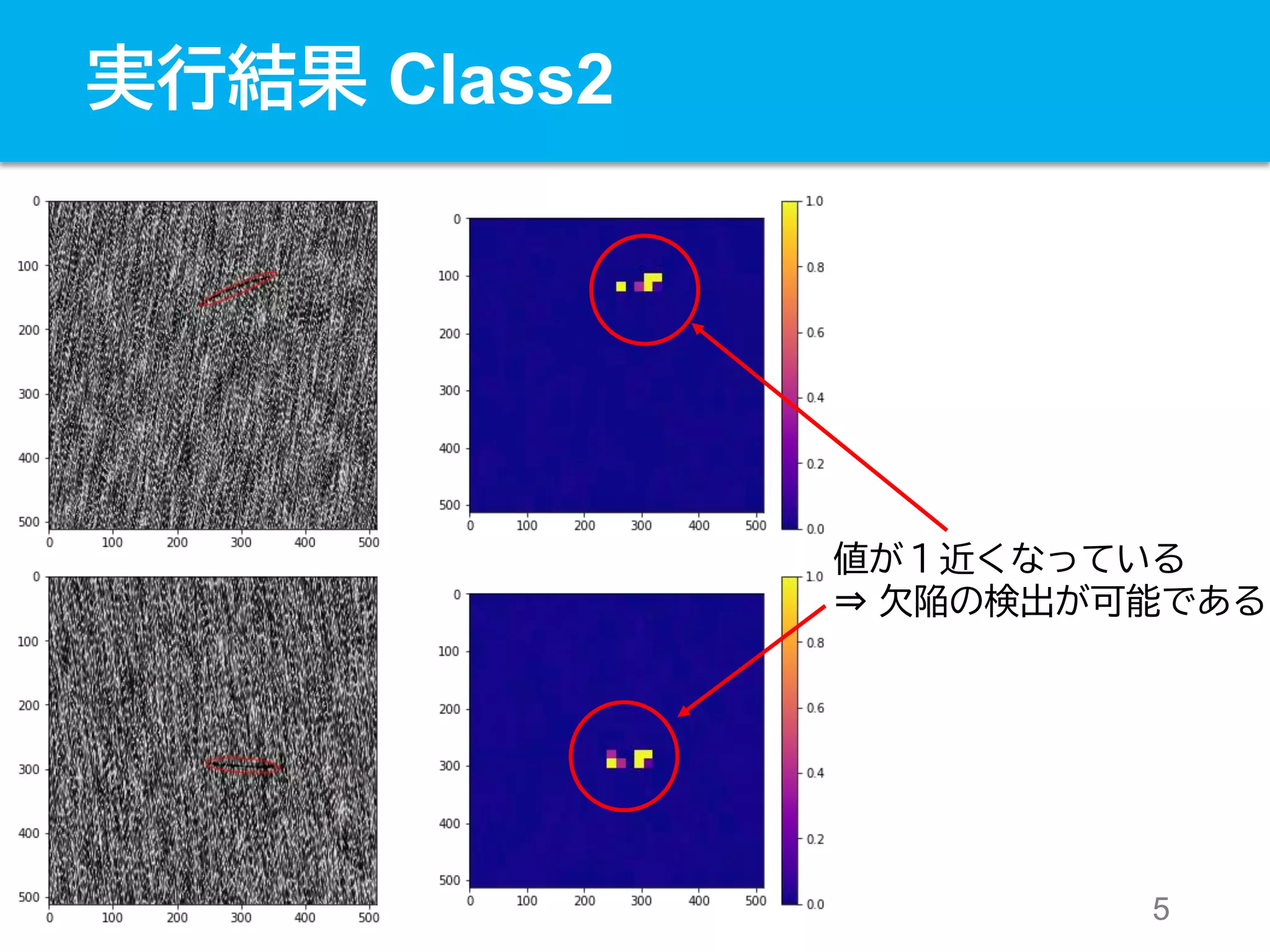 Cnn binary classification_model | PPT Cnn binary classification_model | PPT