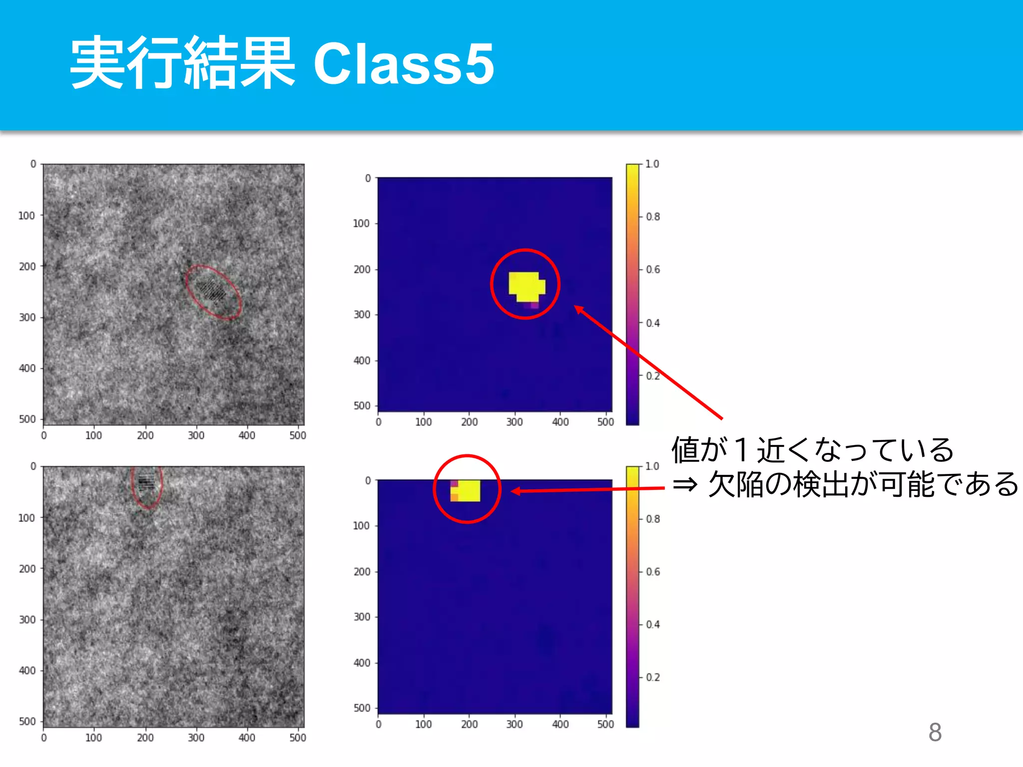 Cnn Binary Classification Model Ppt