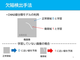 Cnn binary classification_model | PPT