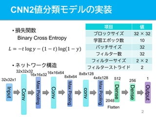 Cnn binary classification_model | PPT