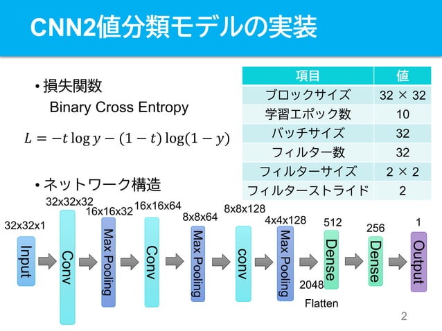 Cnn Binary Classification Model Ppt