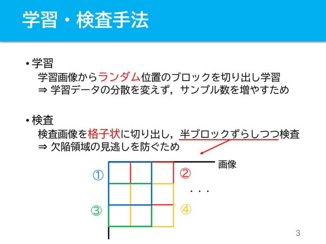 Cnn Binary Classification Model Ppt