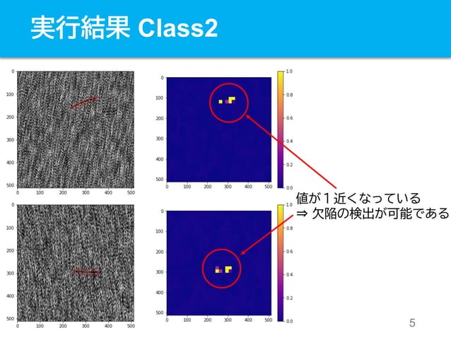 Cnn binary classification_model | PPT