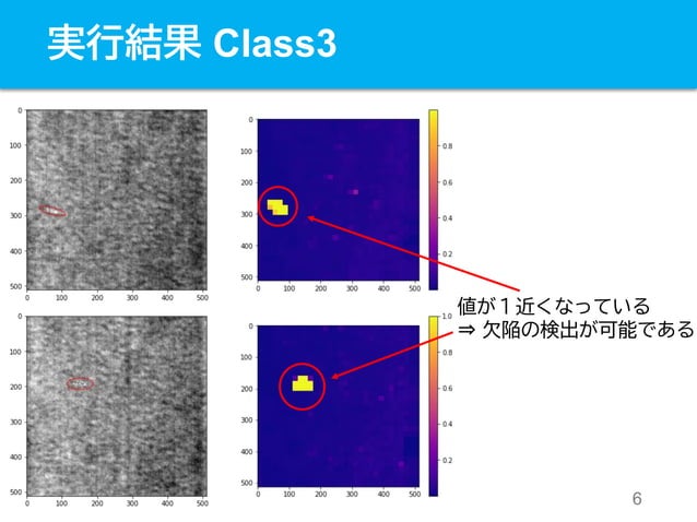 Cnn binary classification_model | PPT