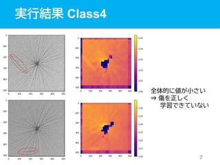 Cnn binary classification_model | PPT